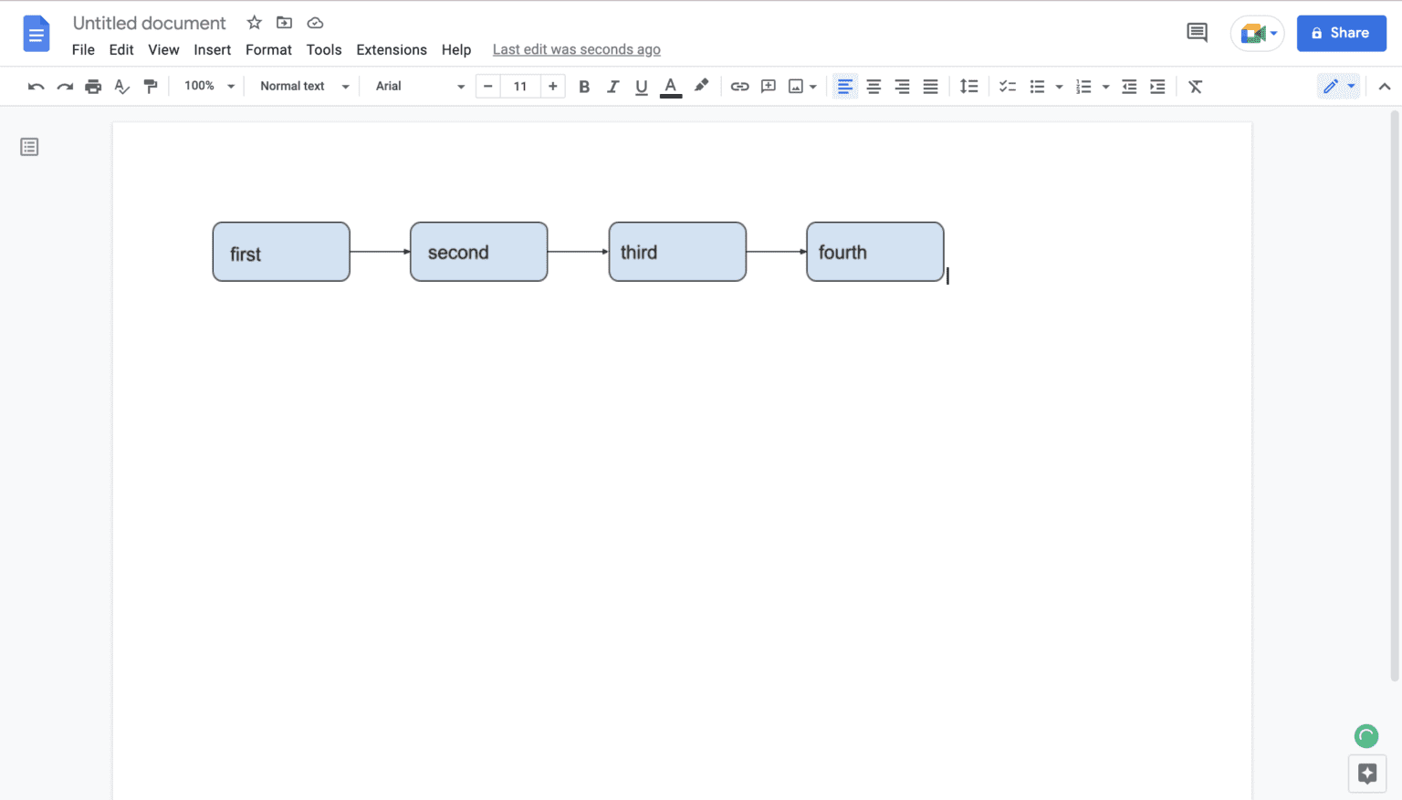 How To Make a Flowchart In Google Docs - Vegadocs